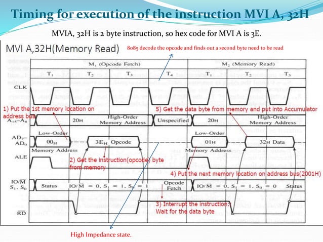 Unit 2 Timing Diagram.pdf