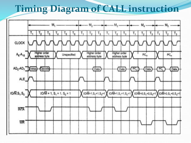 Unit 2 Timing Diagram.pdf