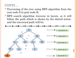 Unit 2 Topic 2 Uniformed search strategies.ppt