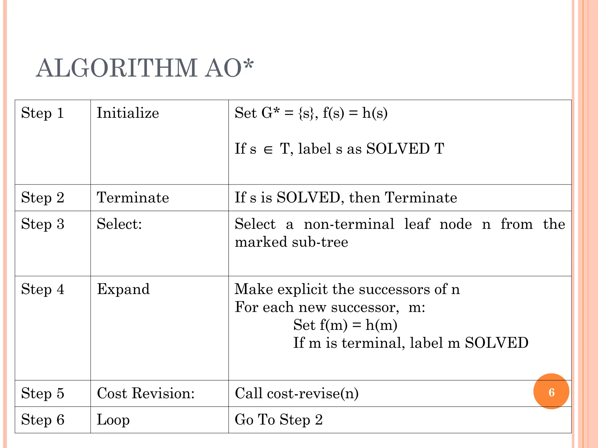 Unit 2 Topic 4 Informed search strategies AO.ppt