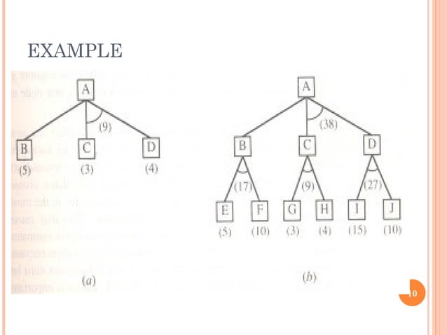 Unit 2 Topic 4 Informed search strategies AO.ppt