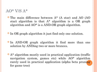 Unit 2 Topic 4 Informed search strategies AO.ppt