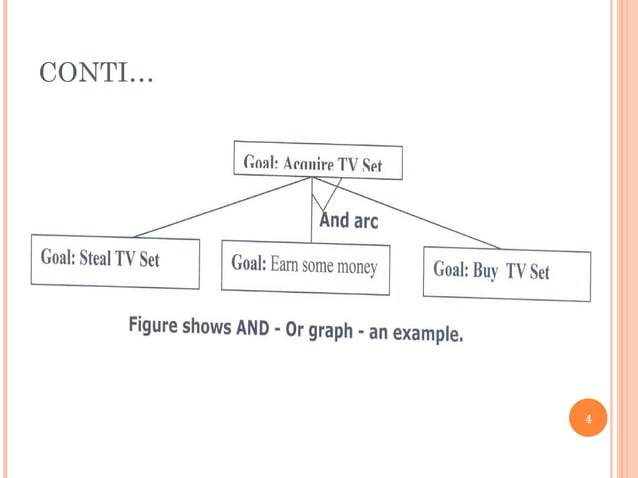 Unit 2 Topic 4 Informed search strategies AO.ppt