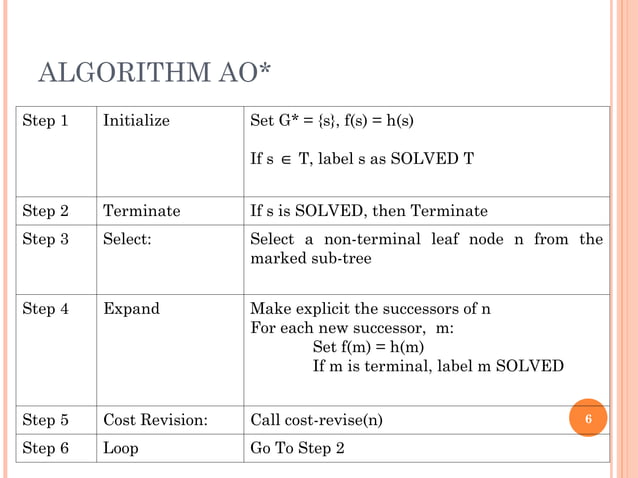 Unit 2 Topic 4 Informed search strategies AO.ppt