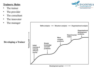 Unit_2_Training_in_Process of developmen | PPTX