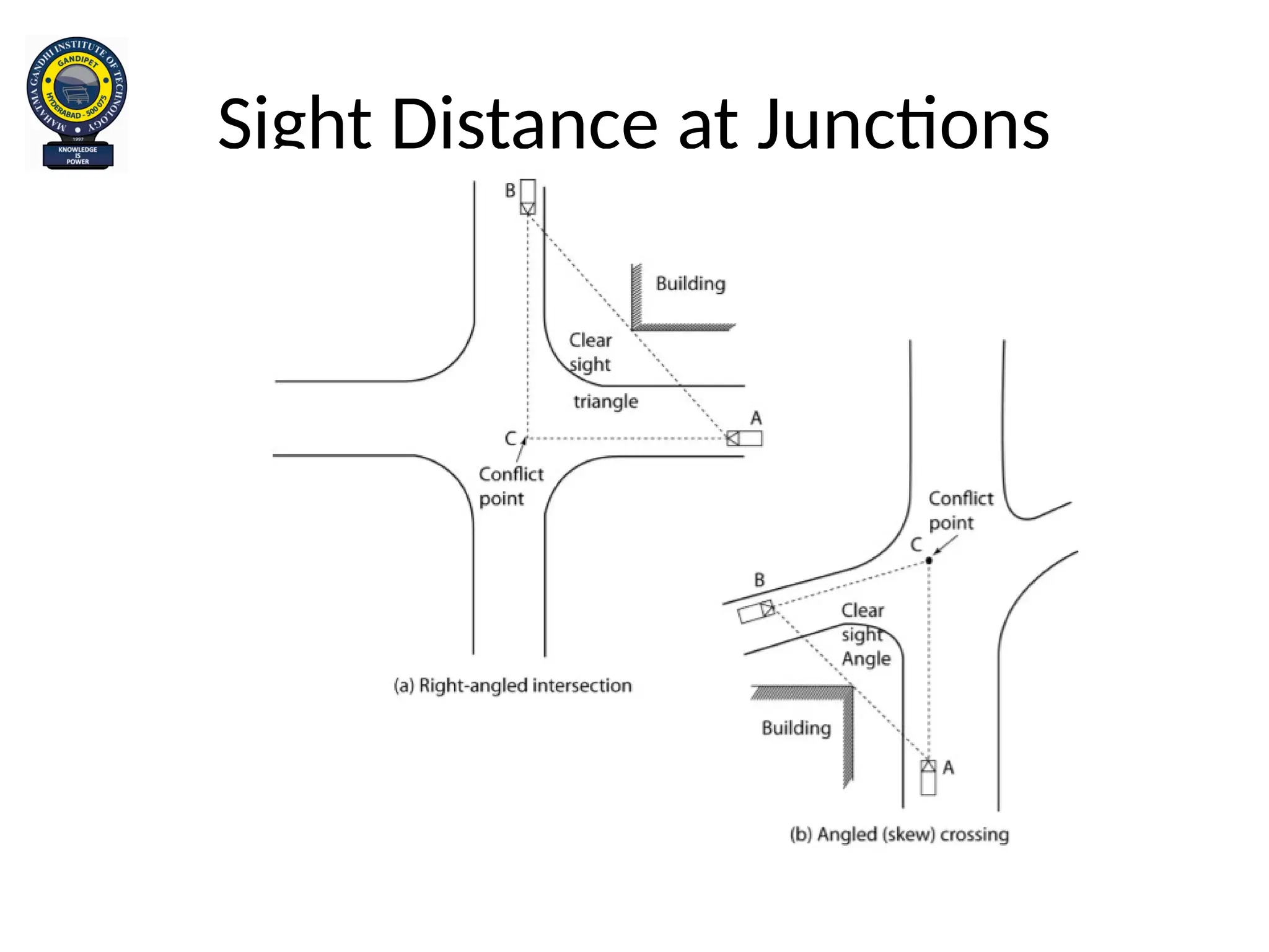 UNIT 2_Transportation Engineering PPT Dr VVR.pptx