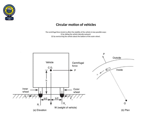 UNIT 2_Transportation Engineering PPT Dr VVR.pptx