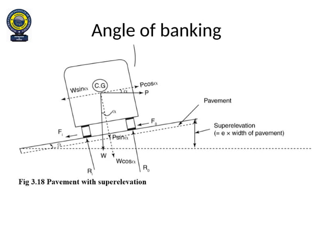 UNIT 2_Transportation Engineering PPT Dr VVR.pptx