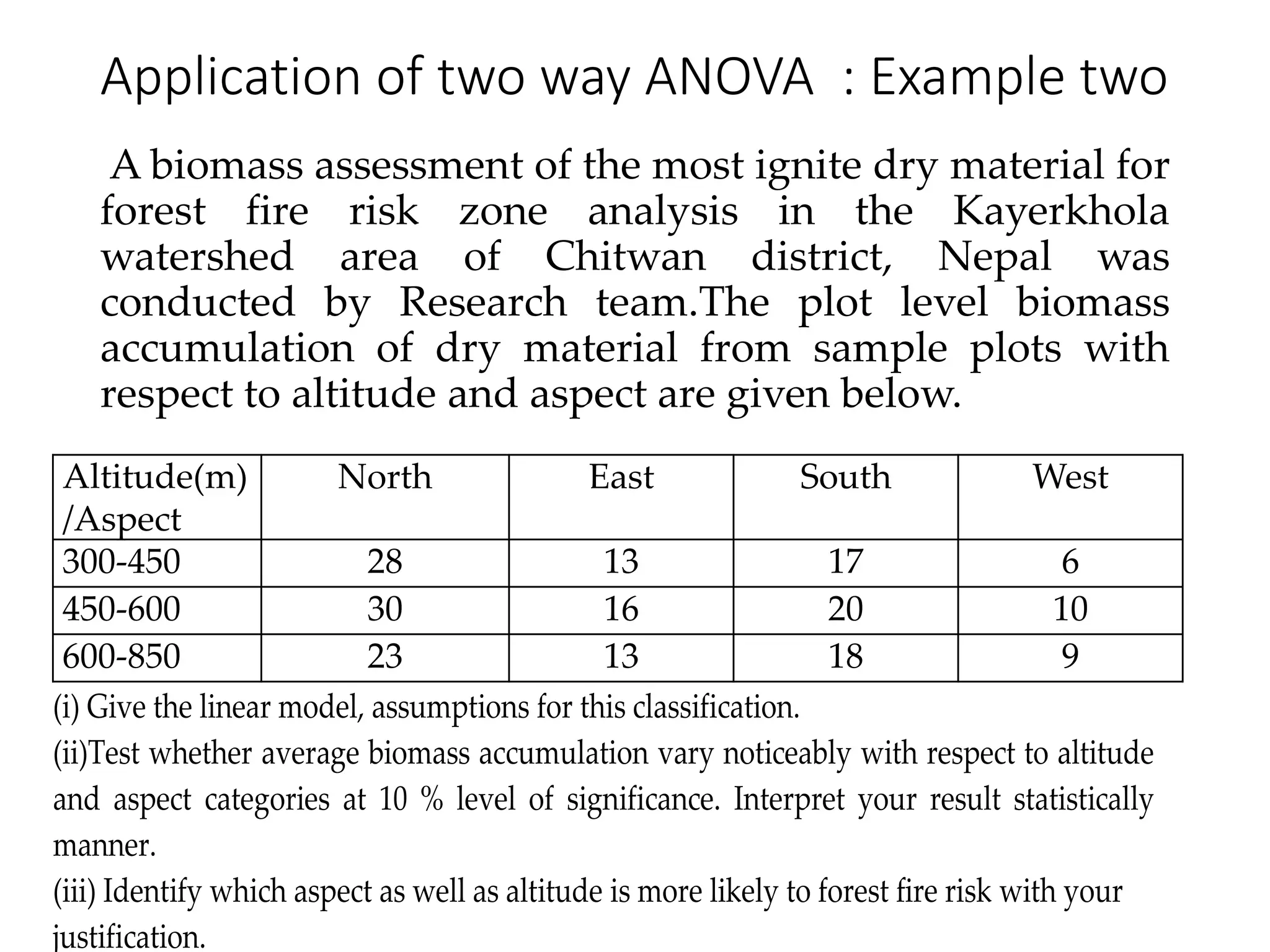 UNIT 2 TWO WAY ANOVA.ppt
