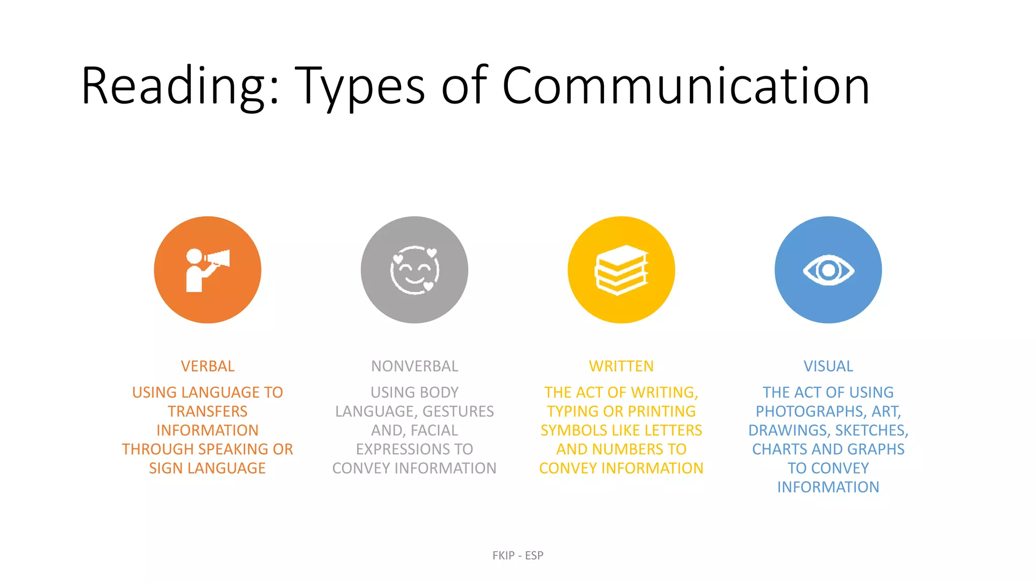 Unit 2 Types of Communication.pptx