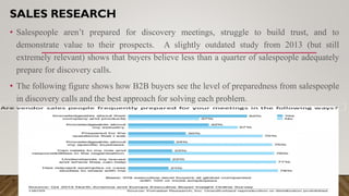 Unit 2 types of Marketing Research notes.pdf | Marketing and ...