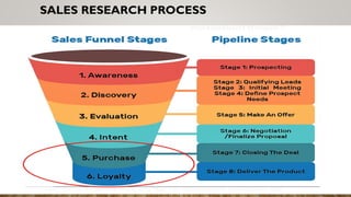 Unit 2 types of Marketing Research notes.pdf