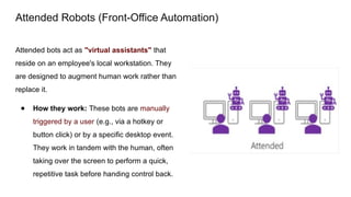 UNIT 2 TYPES OF ROBOTS in robotic process automation.pptx