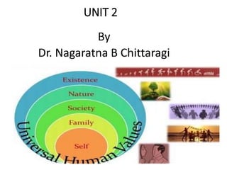 Unit2Understanding_Harmony_human_Being_Harmony_Family.pptx