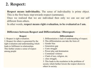 Unit2Understanding_Harmony_human_Being_Harmony_Family.pptx