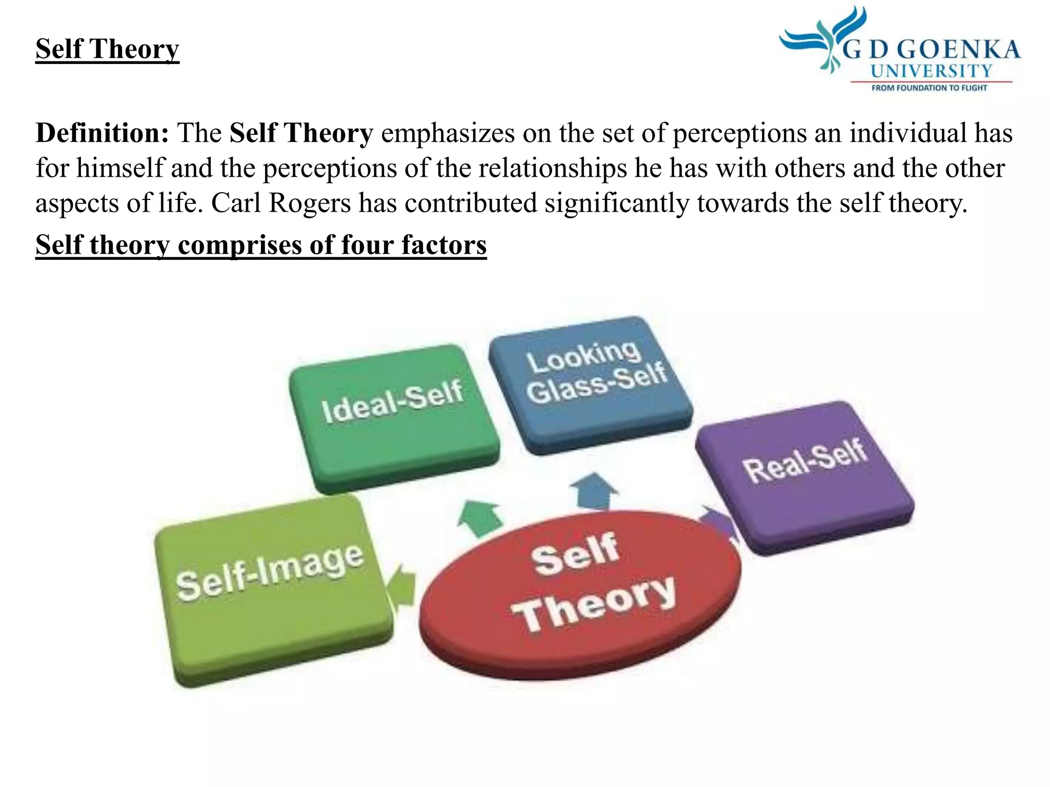 Unit 2_Understanding Individual Behaviour.pptx