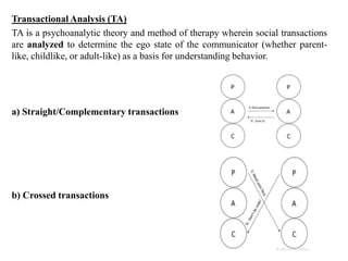 Unit 2_Understanding Individual Behaviour.pptx