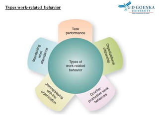 Unit 2_Understanding Individual Behaviour.pptx