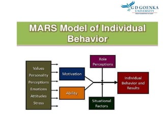 Unit 2_Understanding Individual Behaviour.pptx