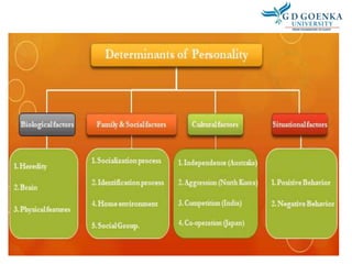 Unit 2_Understanding Individual Behaviour.pptx