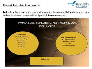 Unit 2_Understanding Individual Behaviour.pptx