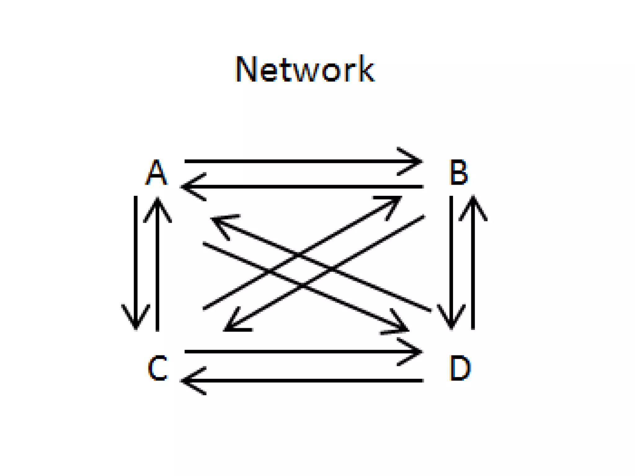 Trends, Network and Critical Thinking 2 Understanding Local Networks | PPTX