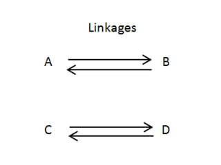 Trends, Network and Critical Thinking 2 Understanding Local Networks | PPTX