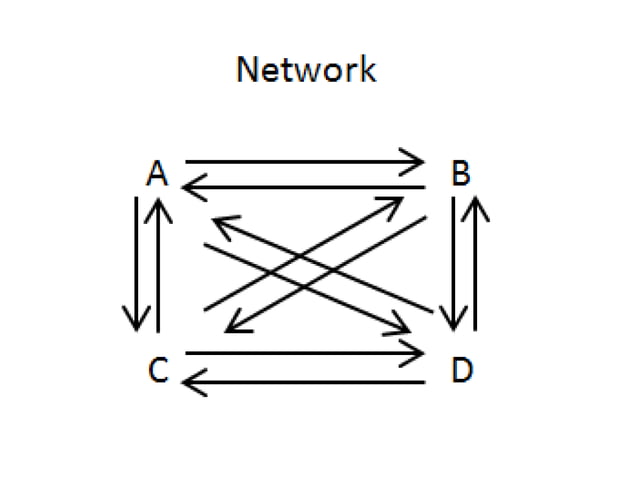 Trends, Network and Critical Thinking 2 Understanding Local Networks | PPTX
