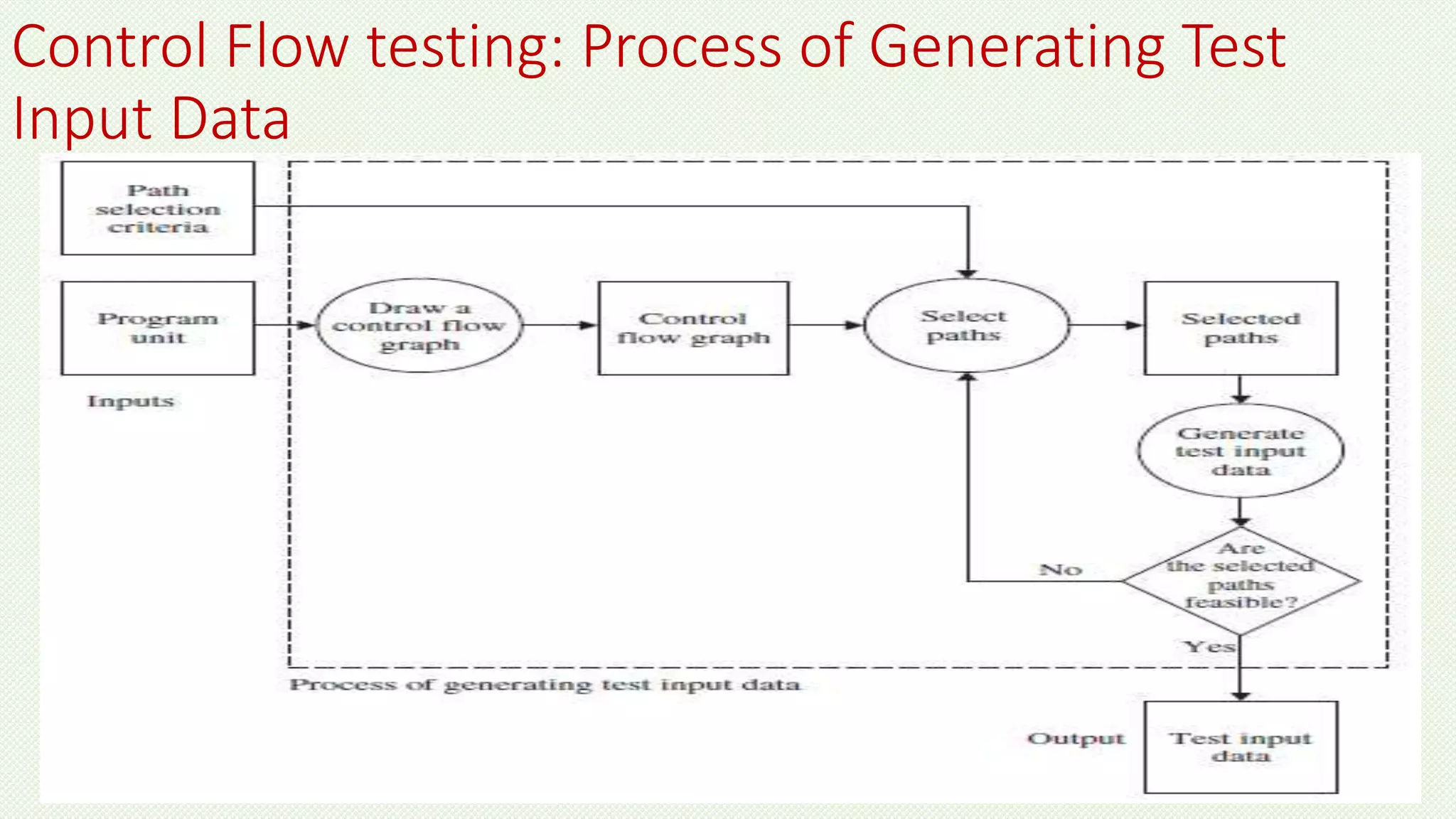 Unit 2 Unit level testing.ppt