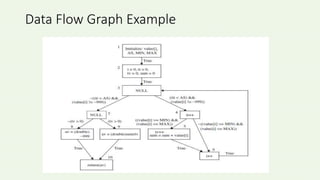 Unit 2 Unit level testing.ppt