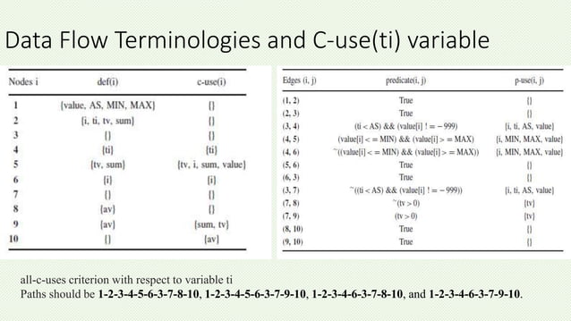 Unit 2 Unit level testing.ppt