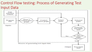 Unit 2 Unit level testing.ppt
