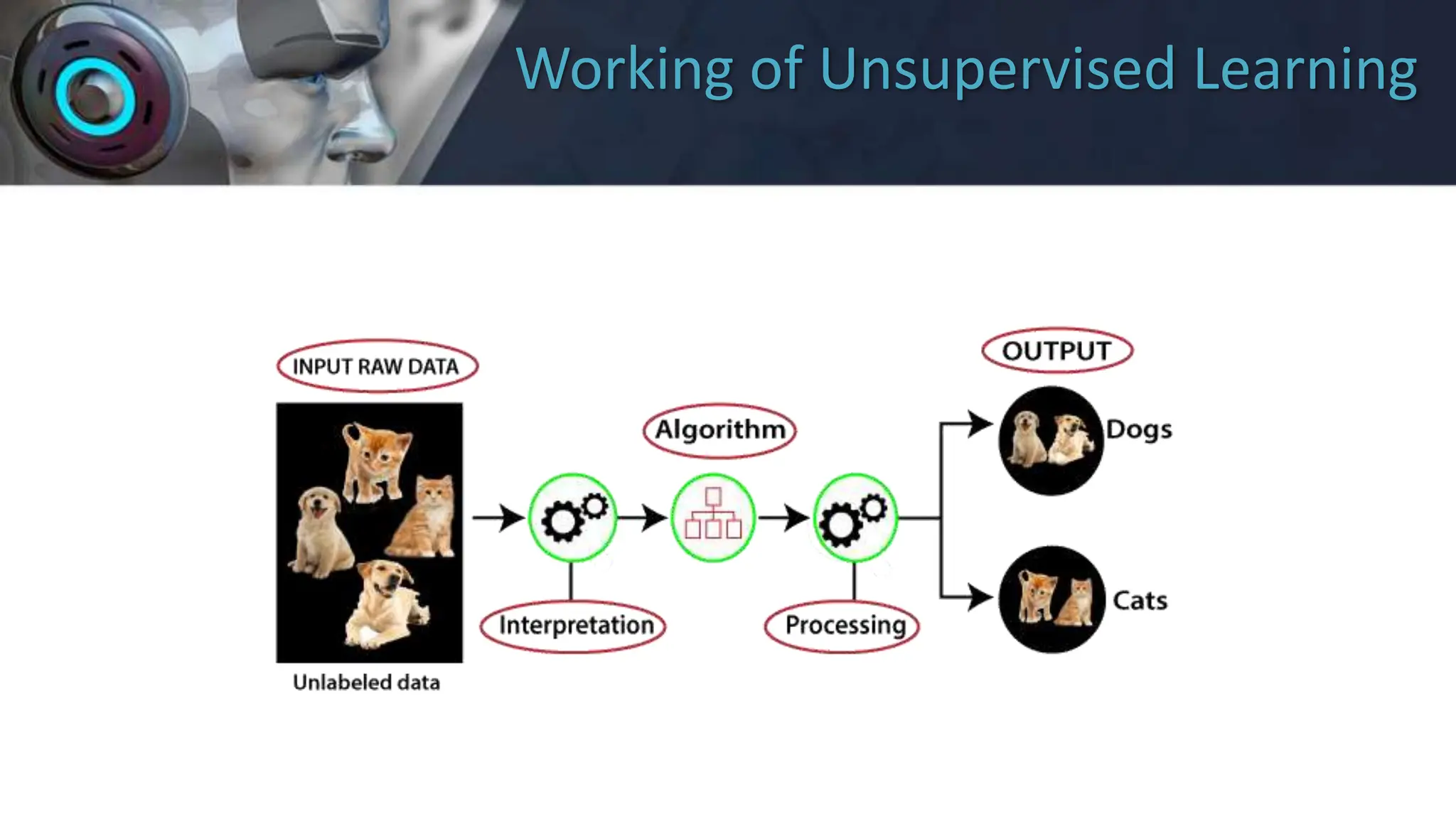 Unit 2 Unsupervised Learningpptx Computing Technology And Computing