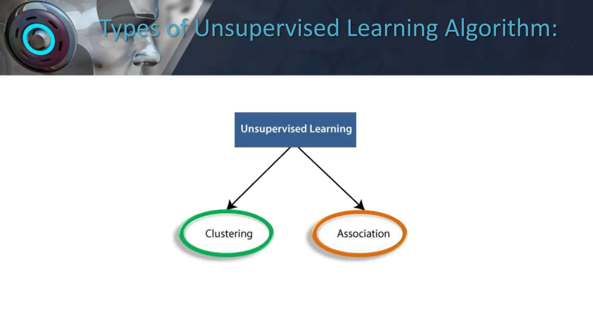 Unit 2 Unsupervised Learningpptx Computing Technology And Computing