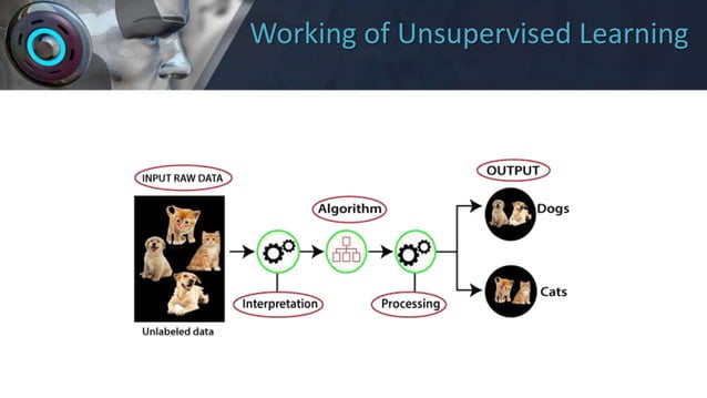 Unit 2 Unsupervised Learningpptx Computing Technology And Computing