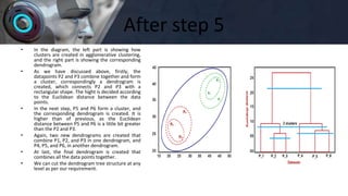 Unit 2 unsupervised learning.pptx