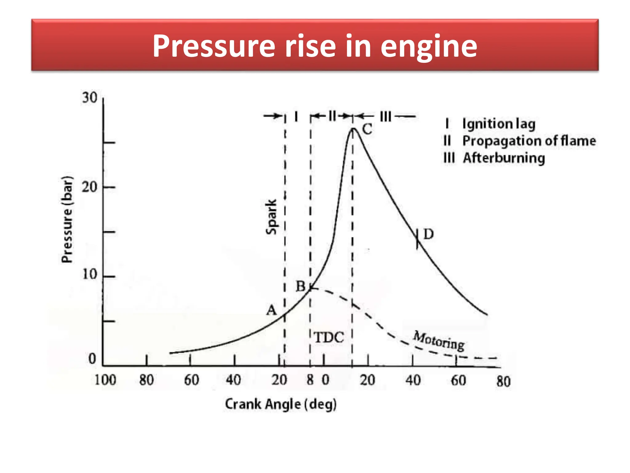 Unit 2 updated sensors used in the automotive IE -.pptx