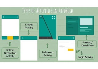 Unit2 using activities,fragments&intents | PDF