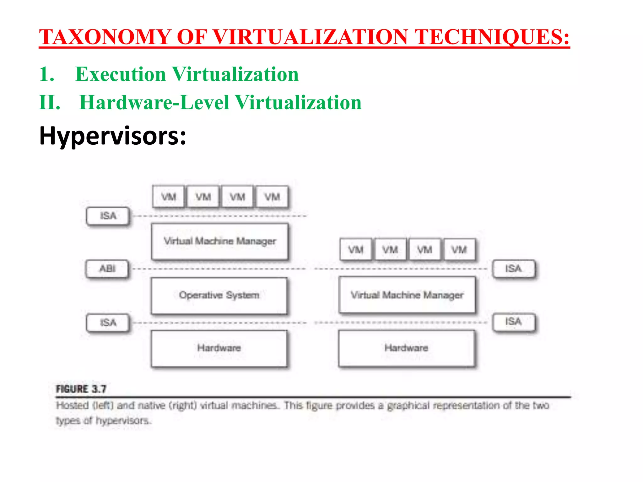 Unit 2 Virtualization Part I.pptx
