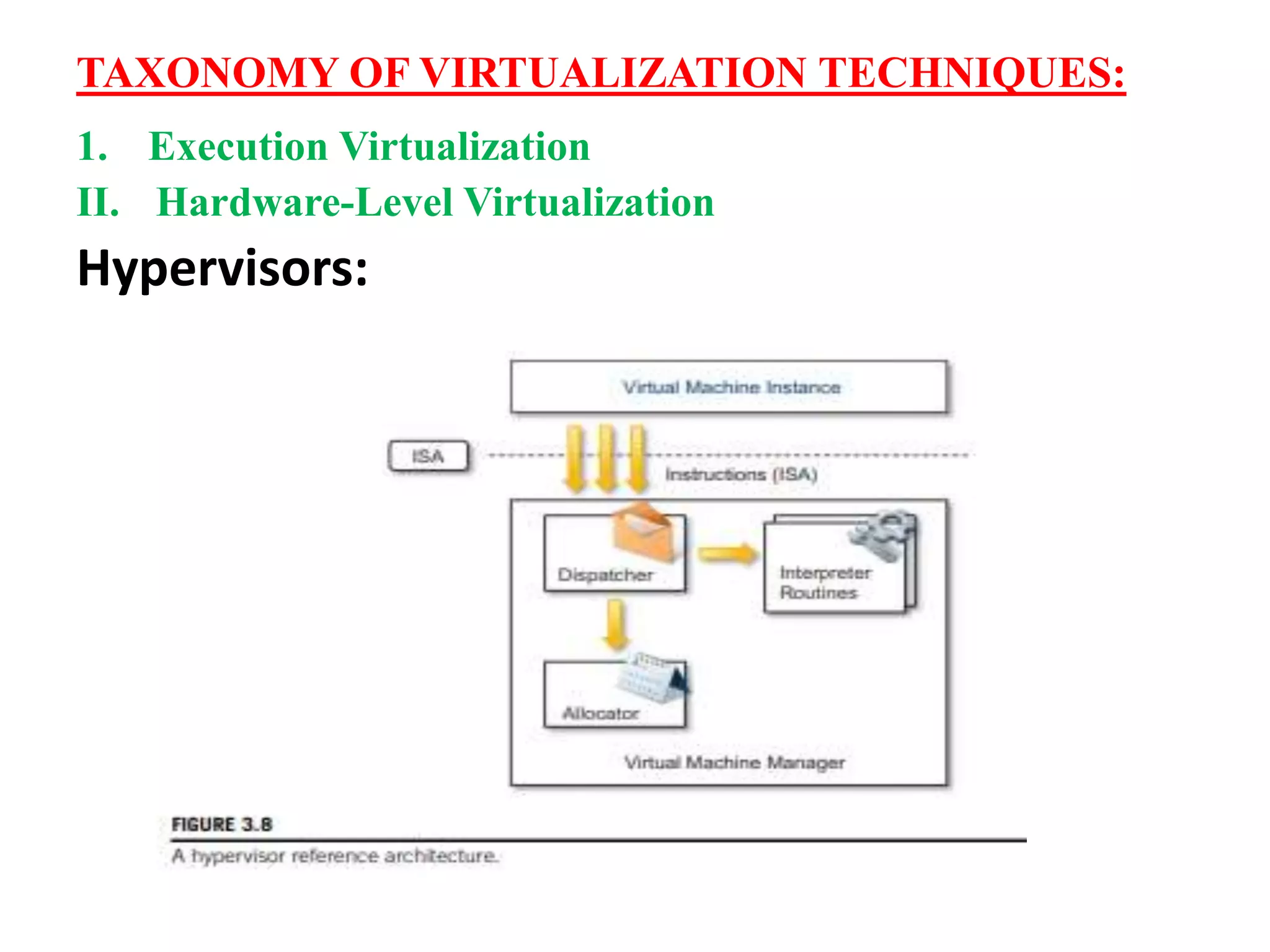 Unit 2 Virtualization Part I.pptx
