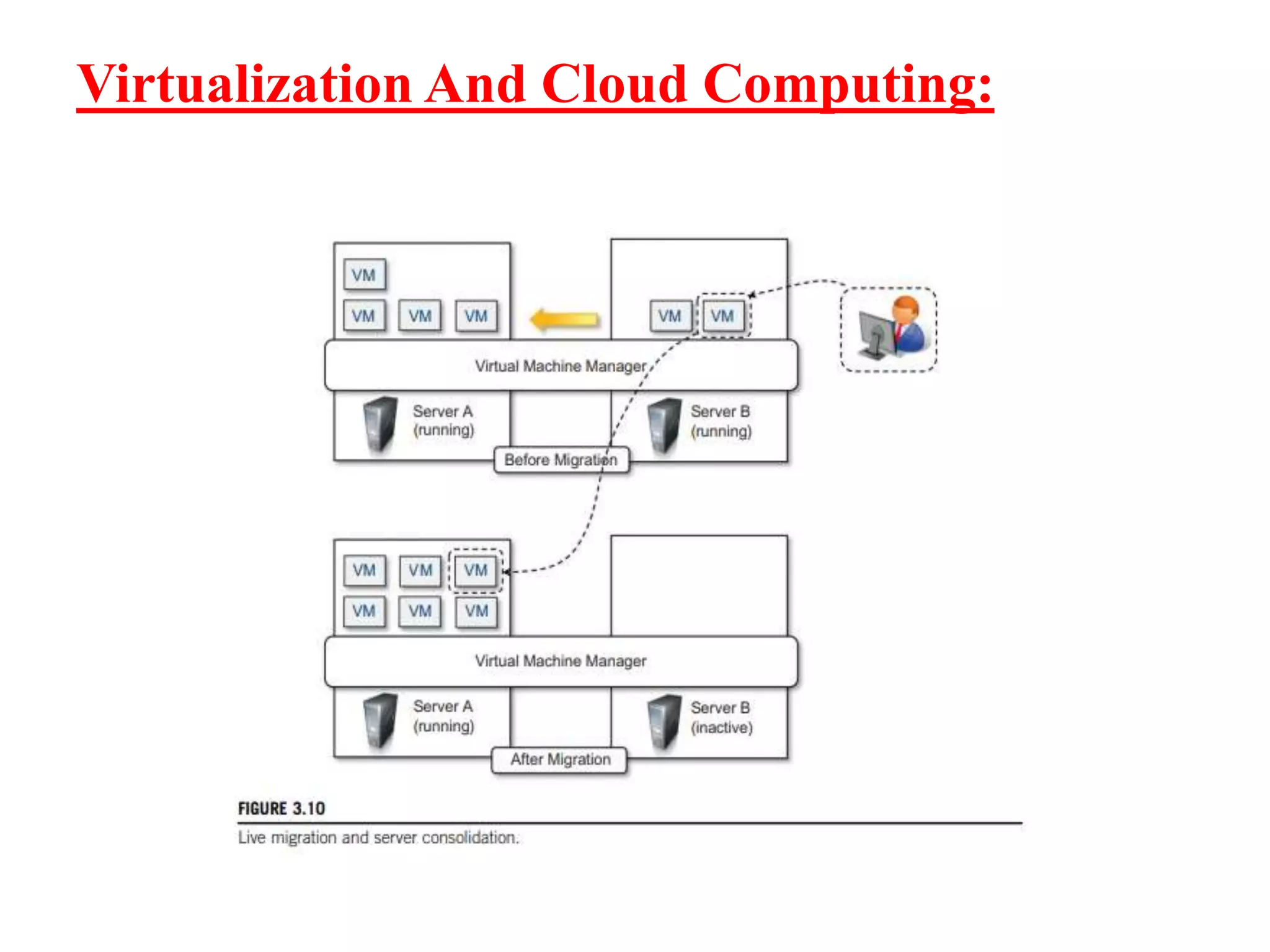 Unit 2 Virtualization Part I.pptx