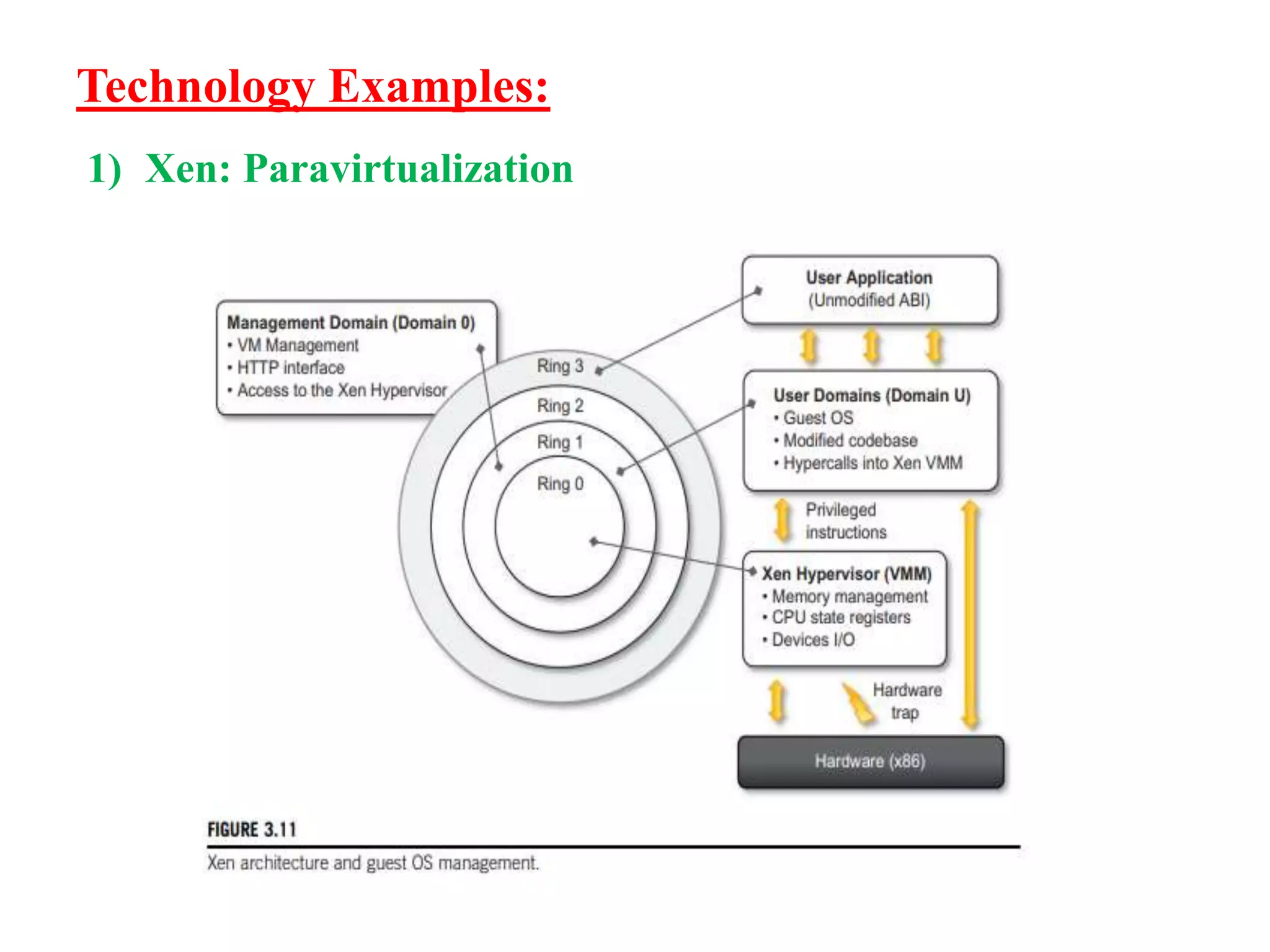 Unit 2 Virtualization Part I.pptx