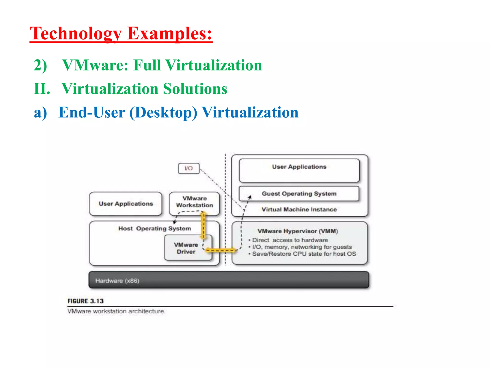 Unit 2 Virtualization Part I.pptx
