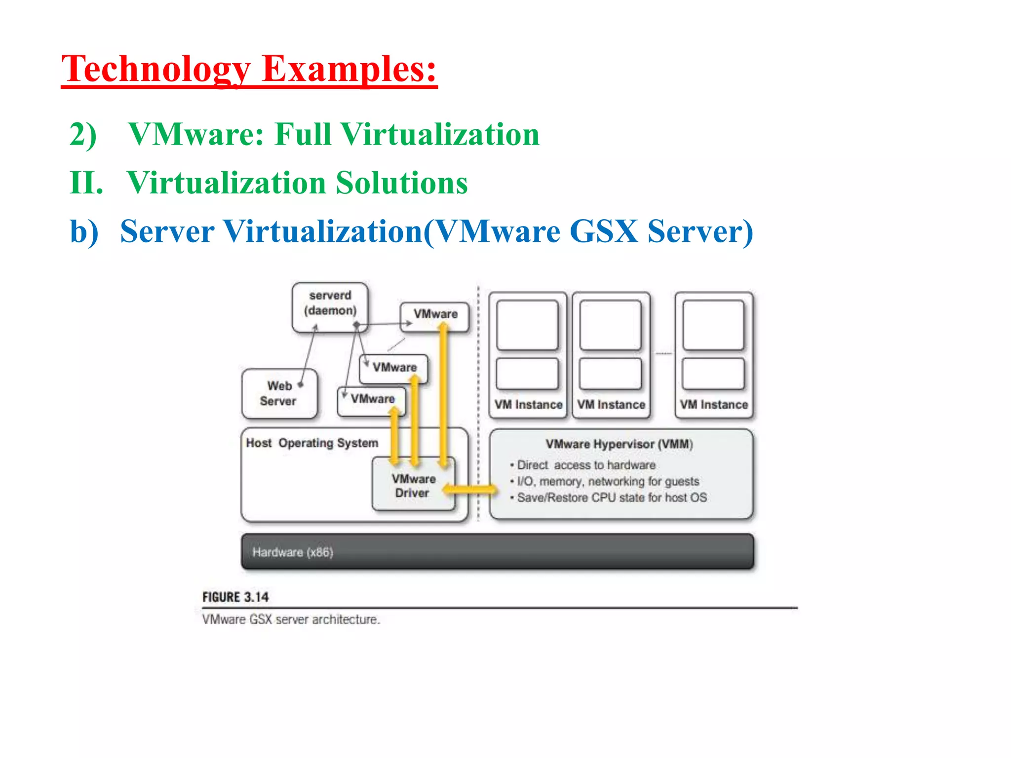 Unit 2 Virtualization Part I.pptx