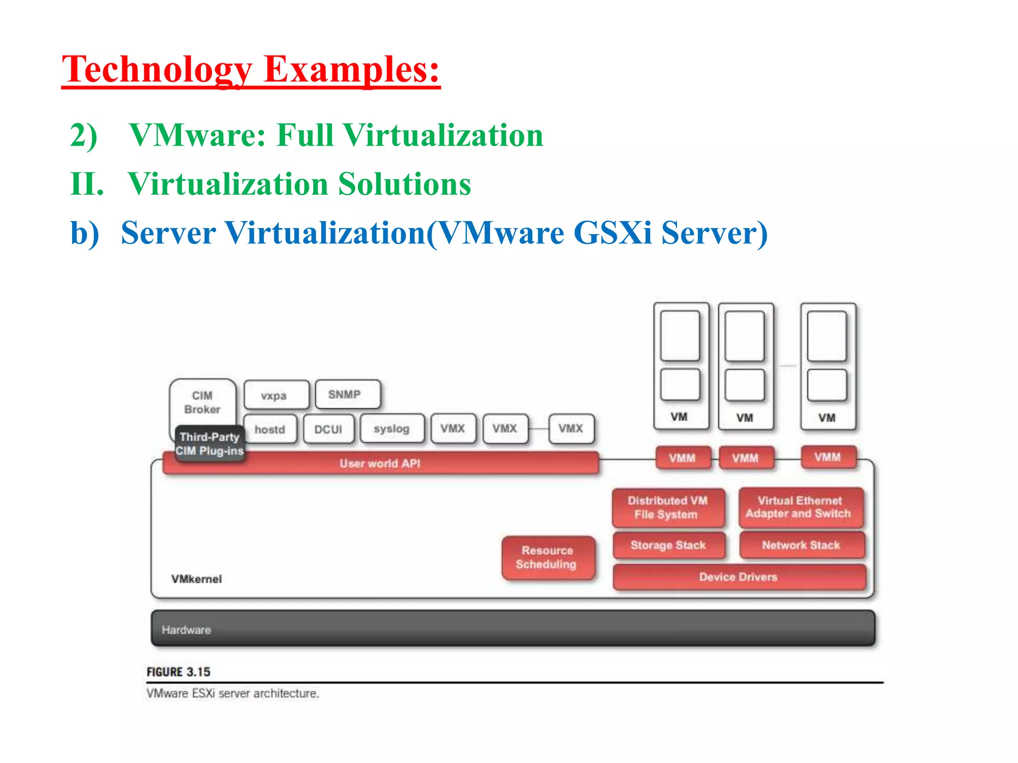 Unit 2 Virtualization Part I.pptx