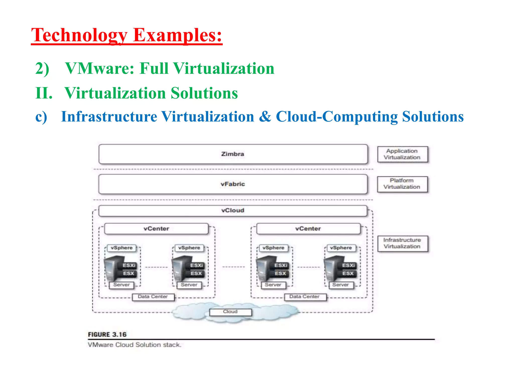 Unit 2 Virtualization Part I.pptx