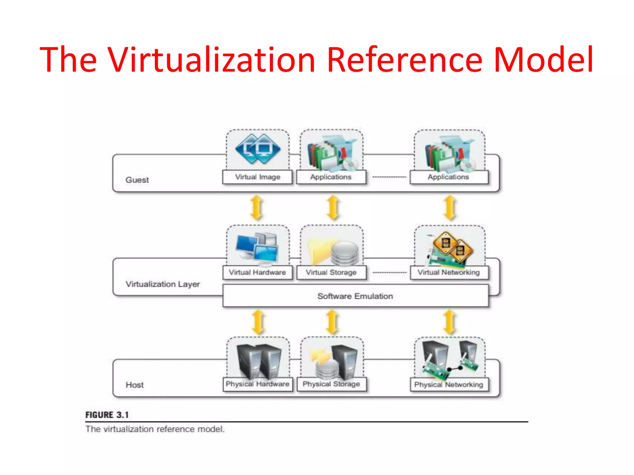 Unit 2 Virtualization Part I.pptx