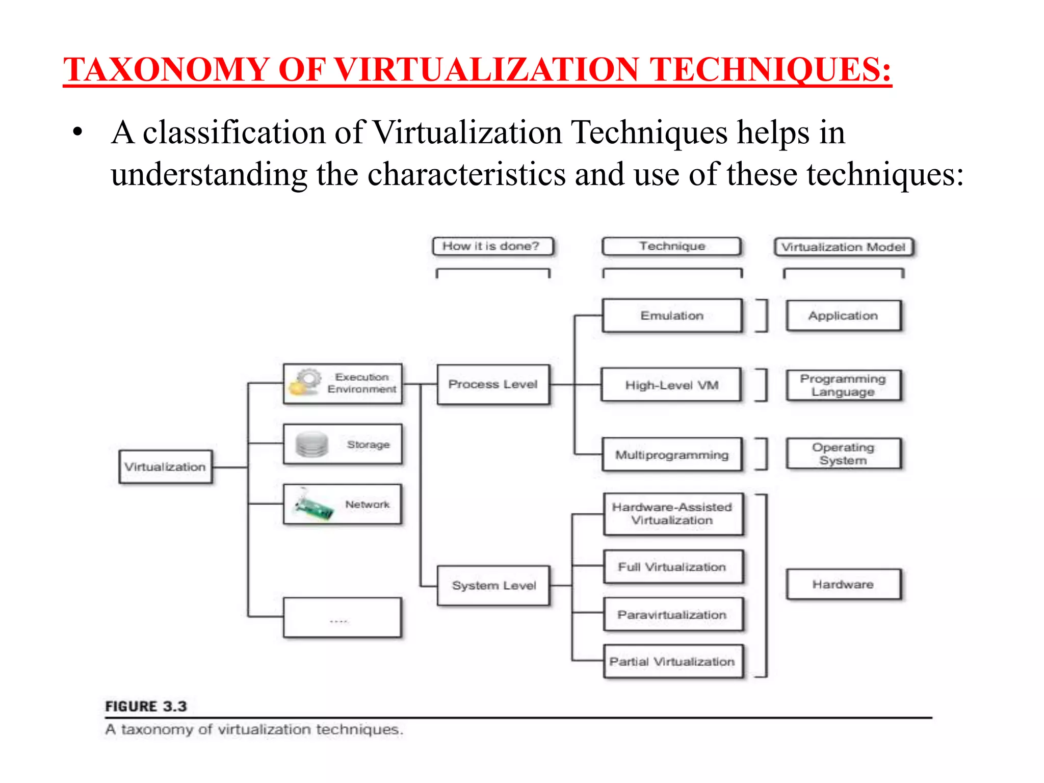 Unit 2 Virtualization Part I.pptx