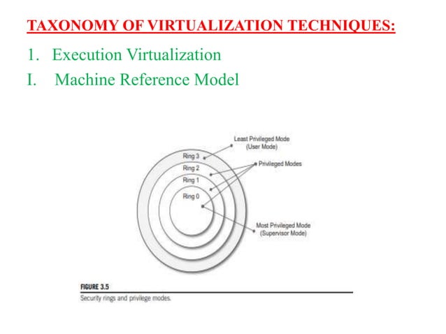 Unit 2 Virtualization Part I.pptx | Operating Systems | Computer Software and Applications
