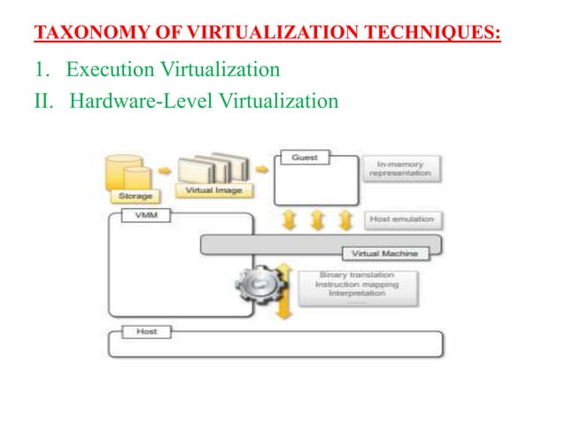 Unit 2 Virtualization Part I.pptx | Operating Systems | Computer Software and Applications